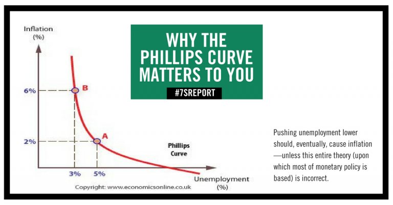 Why the Phillips Curve Matters to You, August 8, 2017 - Sevens Report ...
